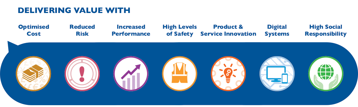 About Unipart Group Australia – Unipart Group Australia